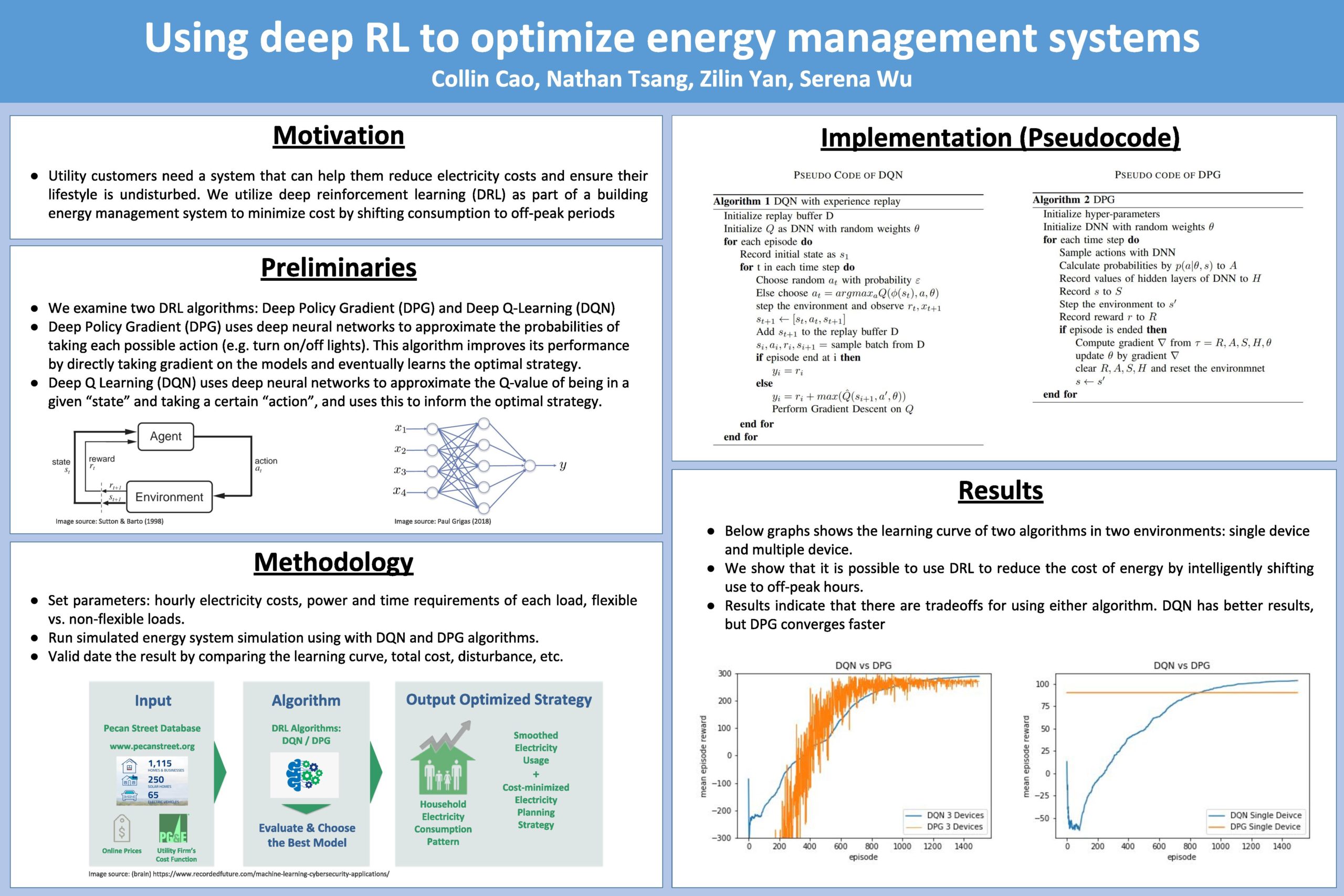 Future Energy Systems: RL for energy optimization - Data-X
